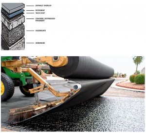 Pavement Reinforcement Fabrics | Pittsburgh Asphalt Company